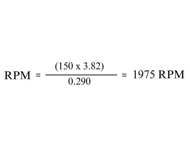 Thread Mill Tech Support | Enhance Your Thread Milling Today ...