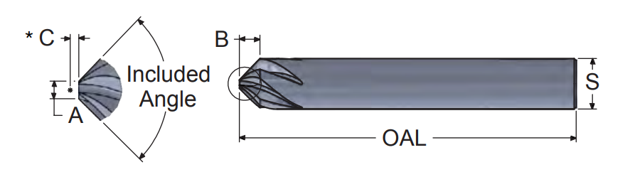 Helical Chamfer Mills – High Shear Design for Precision Chamfering ...