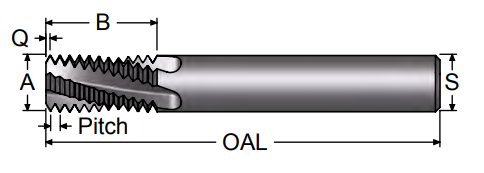 NPSF 15° Helical Thread Mills | Dryseal Straight Pipe Threads ...