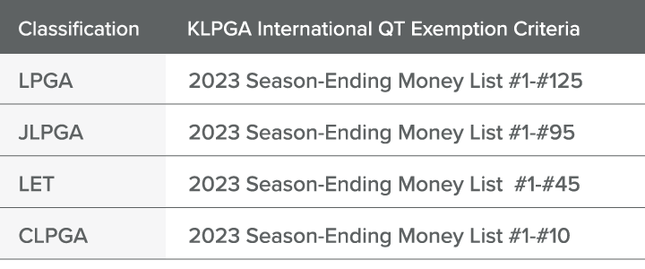 KLPGA 2024 IQT