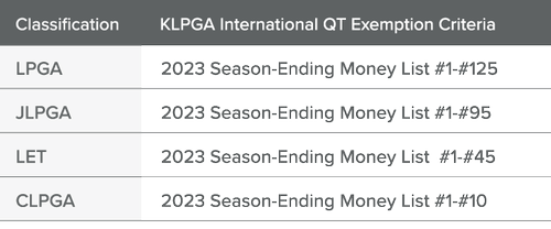 KLPGA 2024 IQT