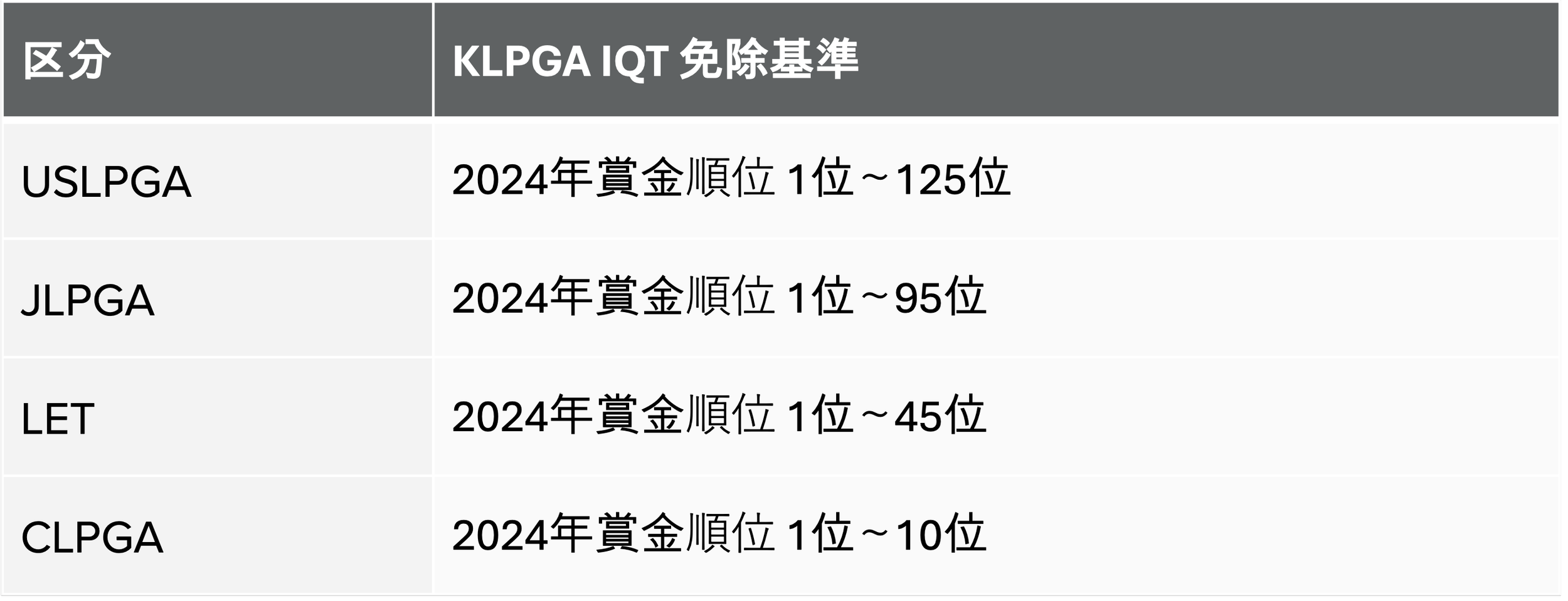 KLPGA 2025 国際予選トーナメント | KLPGA 2025 IQT