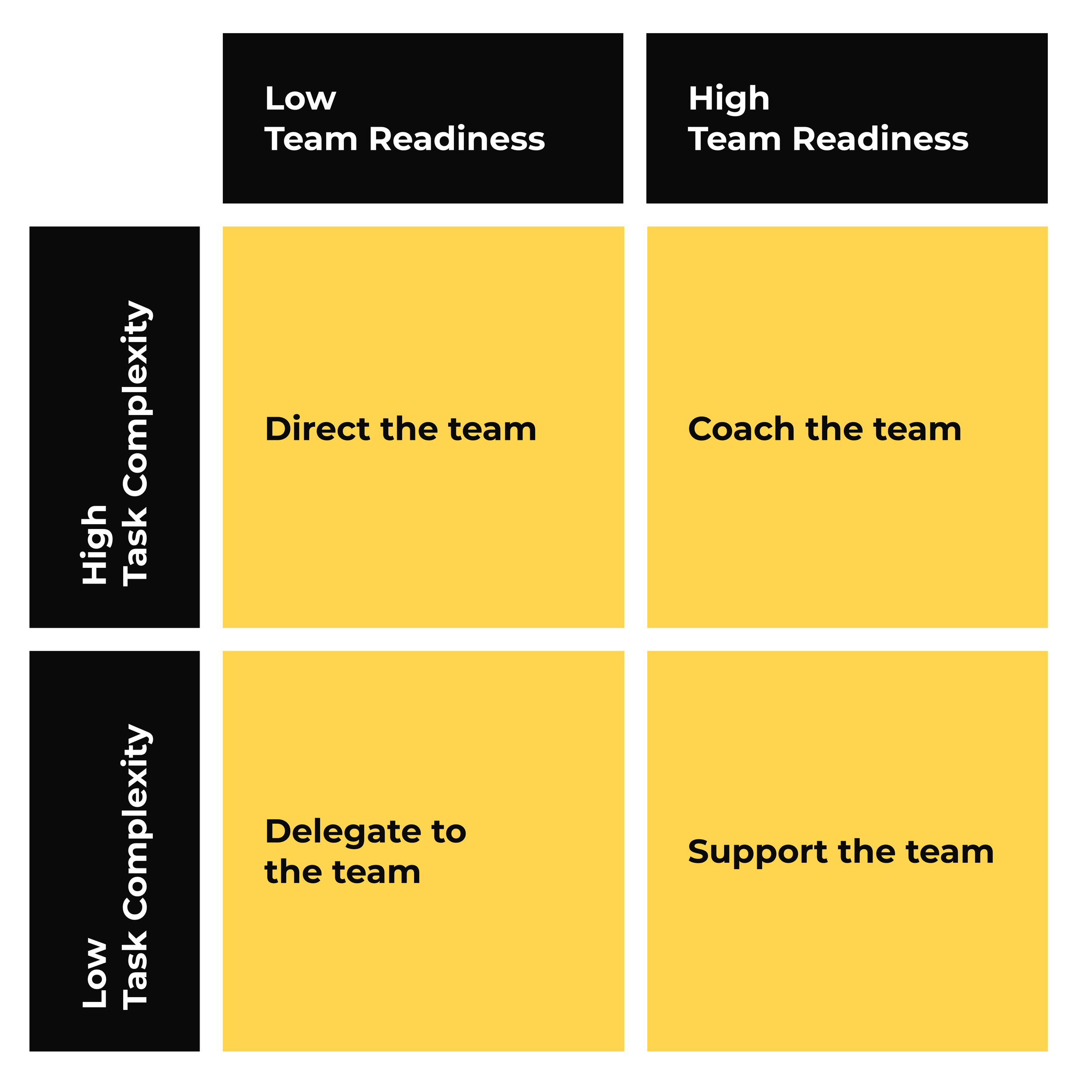 Adapting Leadership Styles: Why One Size Doesn’t Fit All — modern.works
