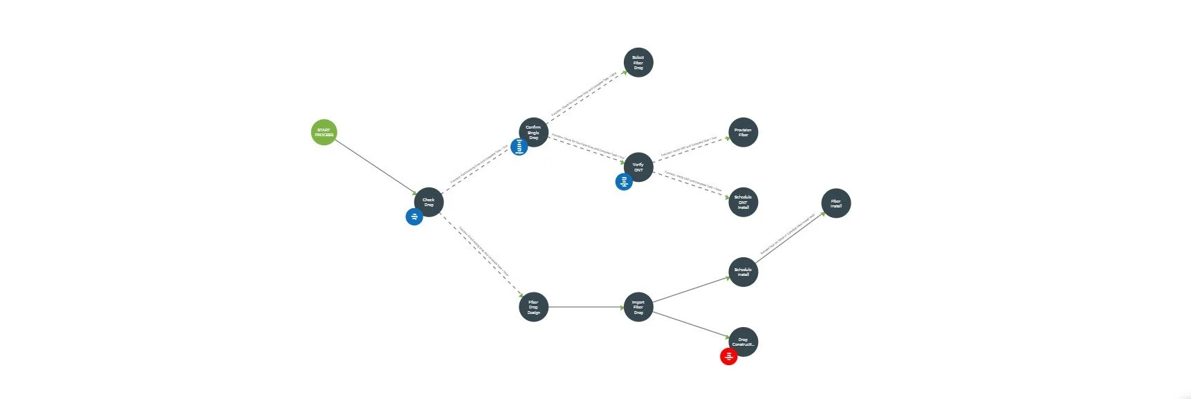 Automate Broadband Processes — Fibersmith