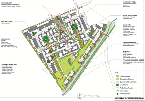 Conradie Park | Discover Quality Housing Opportunities — ARG Design