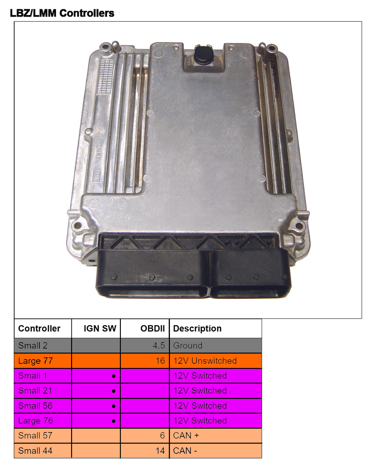 E35b Bench Harness Pinout | Discover Key Insights — Ewalt's Auto Tuning