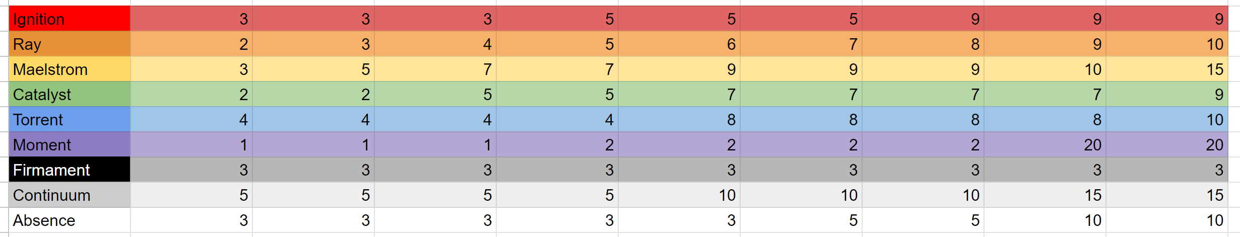 The Magic Numbers — Diceratops Games