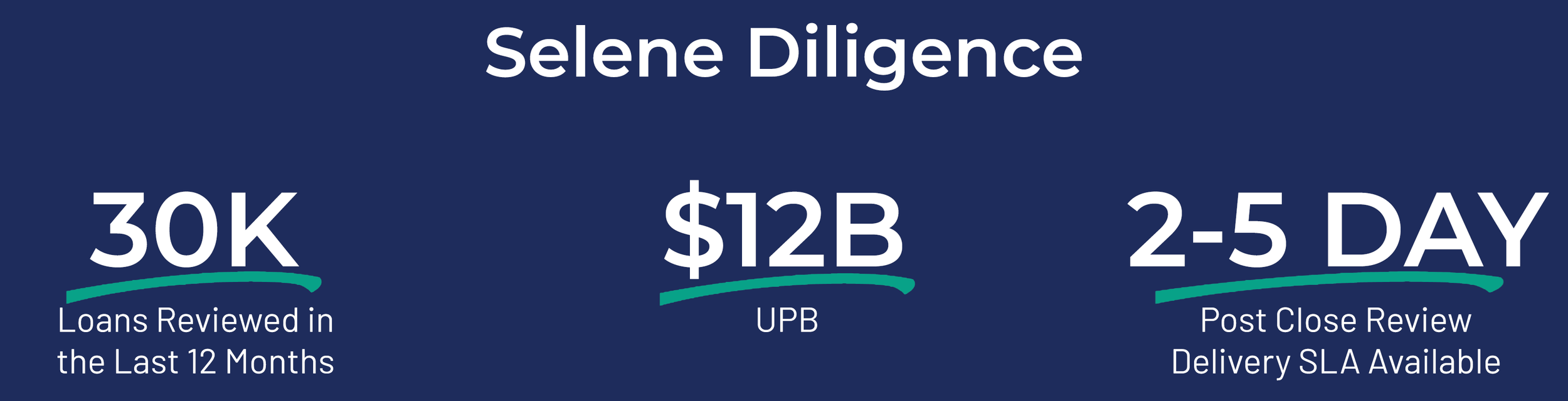 Selene Advantage | Explore Our Services