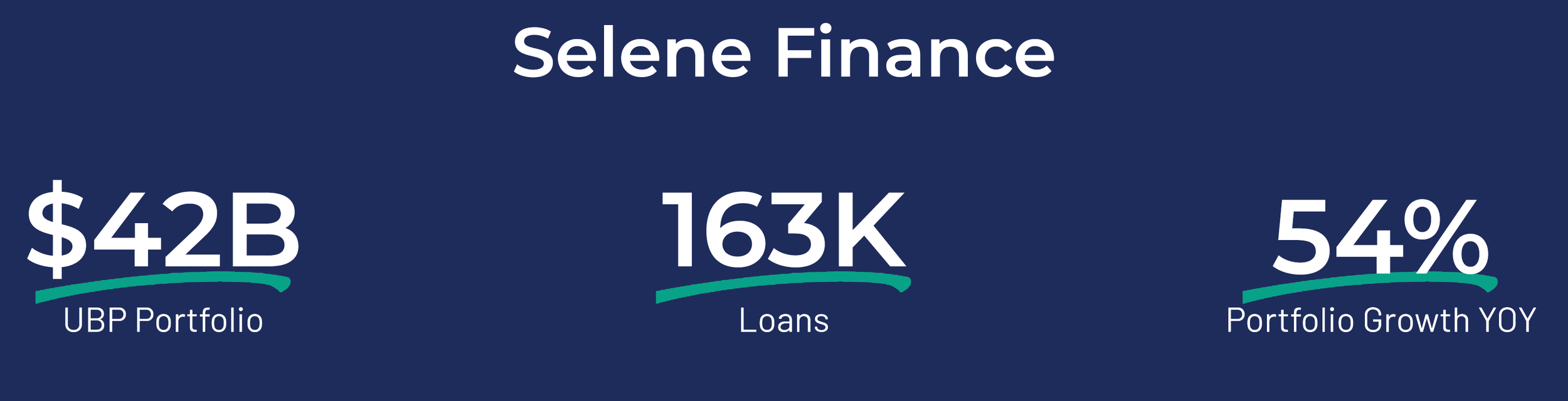 Selene Advantage | Explore Our Services