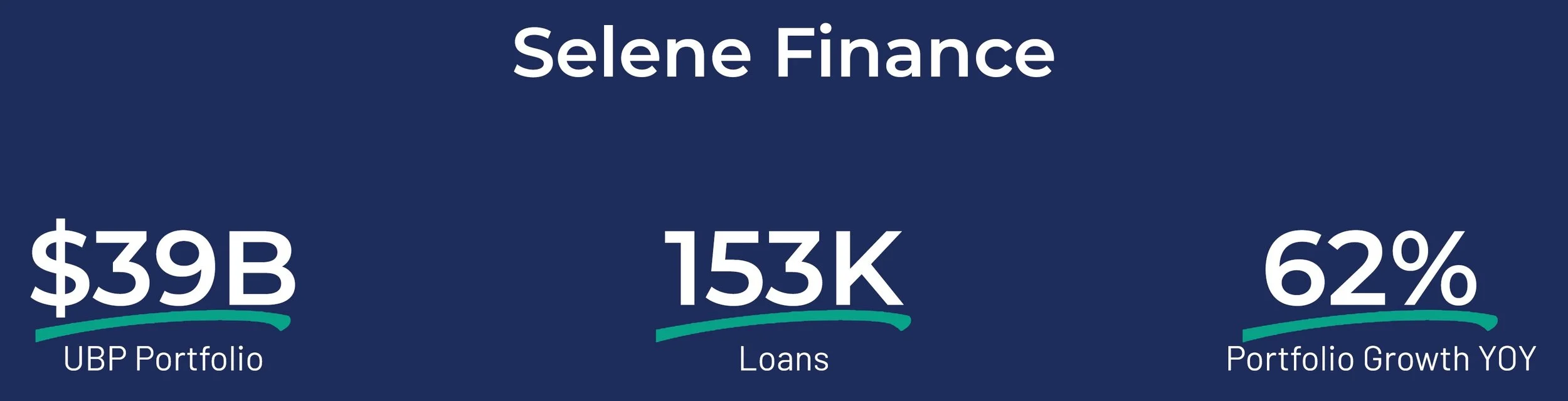Selene Advantage | Explore Our Services