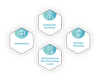 Selene Finance | Maximize Loan Performance — Selene Advantage