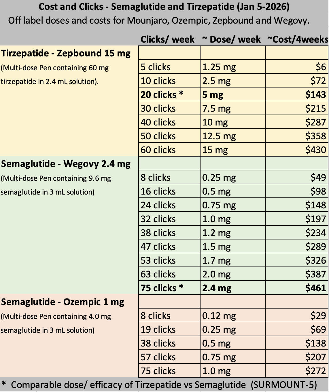Weight Loss Medication Costs and Clicks - Updated — Dr. Ryan Oughtred, ND