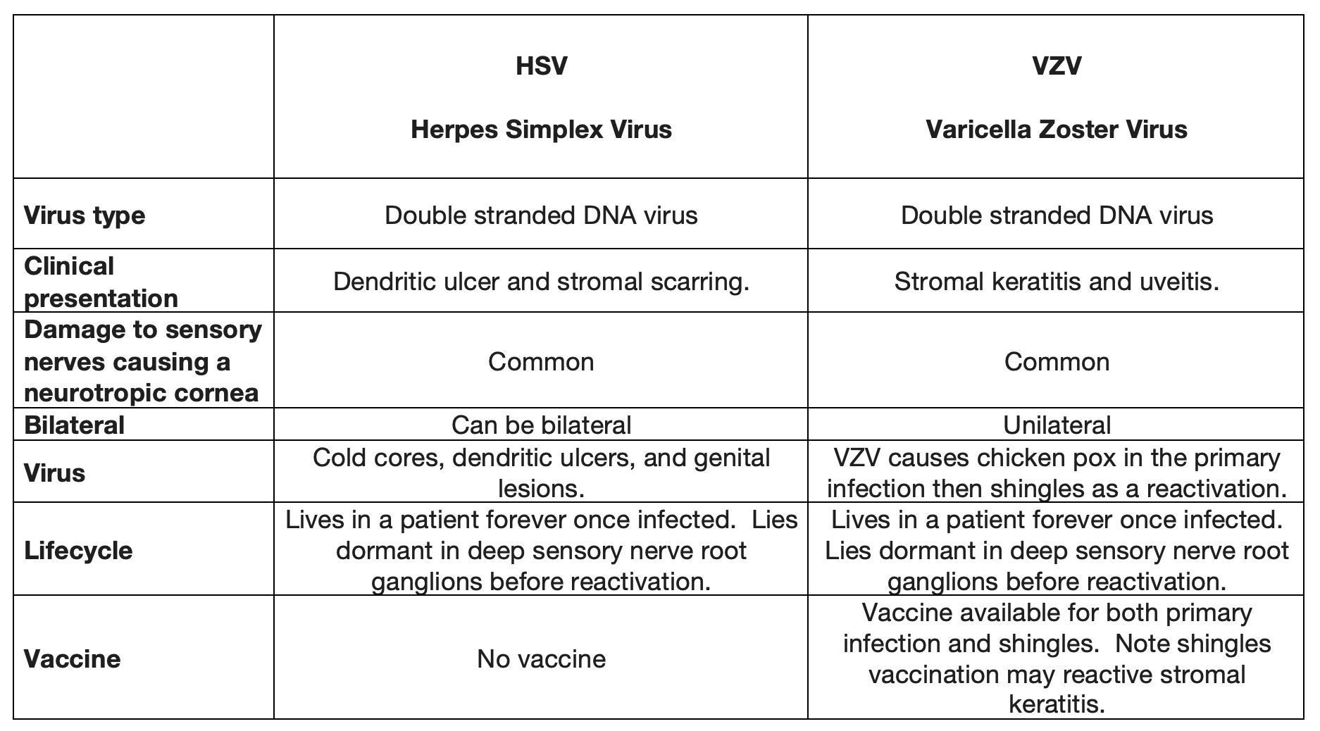 Herpes Simplex vs. Zoster Virus | Eye Infections & Differences — DR BRENDAN CRONIN OPHTHALMOLOGIST