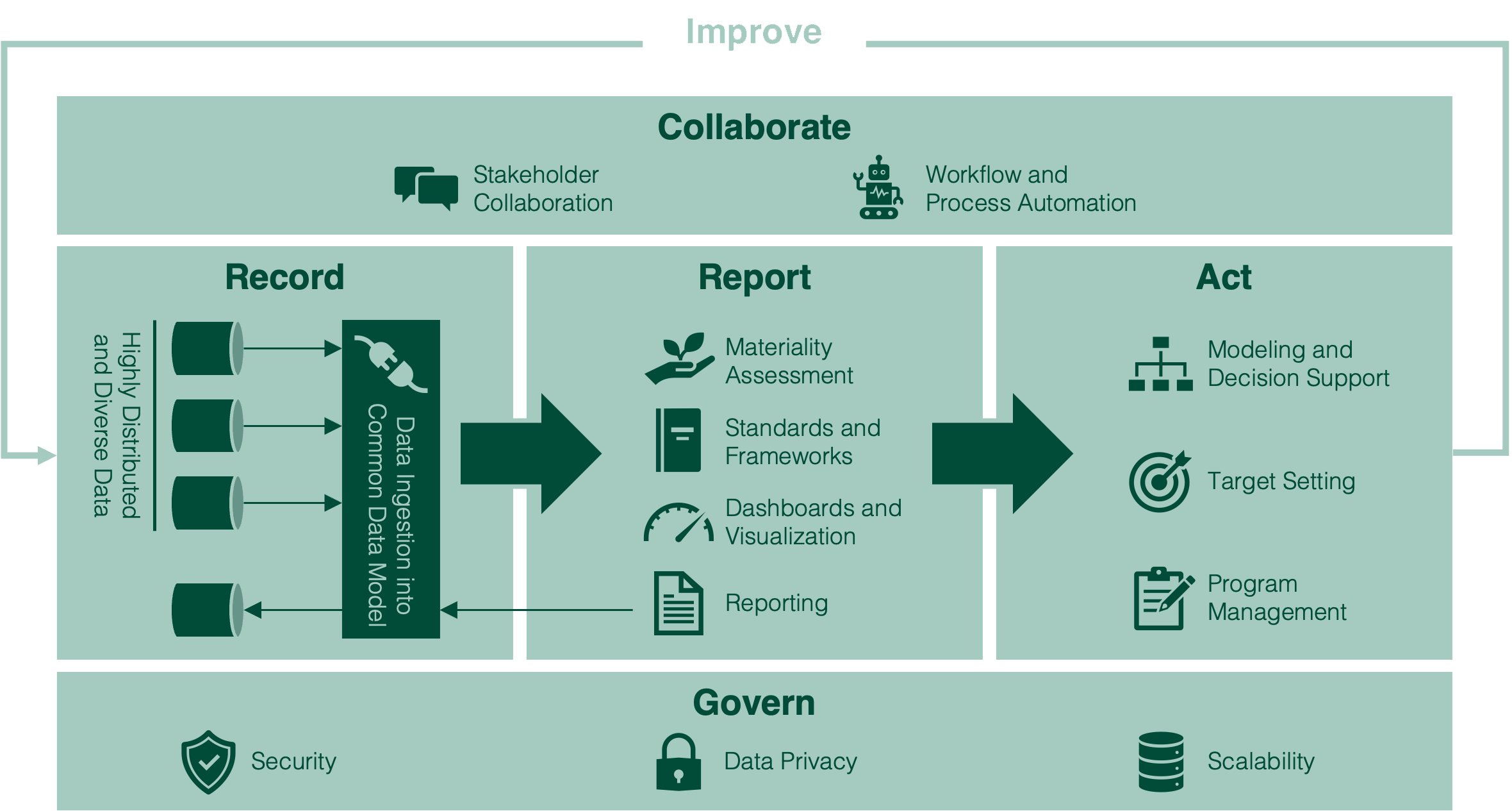 Product — Terra Reporting