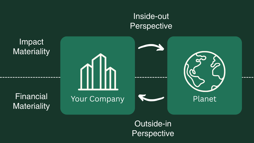 Double Materiality Assessment on Microsoft Cloud for Sustainability ...