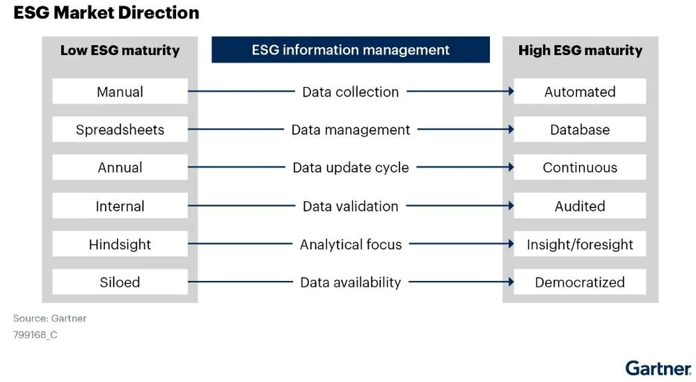Challenges of Excel in ESG Reporting — Terra Reporting
