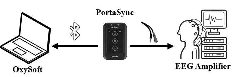Multimodal fNIRS-EEG measurements — Staying in sync — Artinis Medical ...