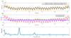 Heart rate extraction from NIRS signal — Artinis Medical Systems | (f ...
