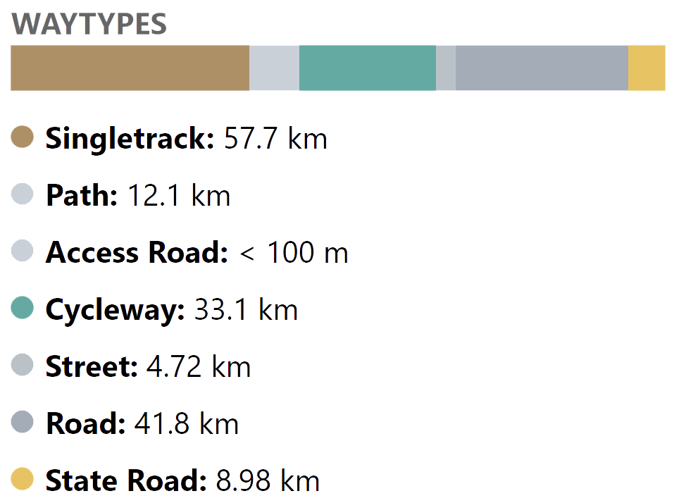 Routes info — TOR DIVIDE