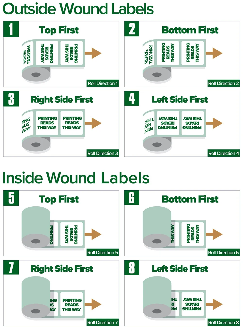 Ordering The Perfect Labels, Every Time — PrinTech Label Corporation
