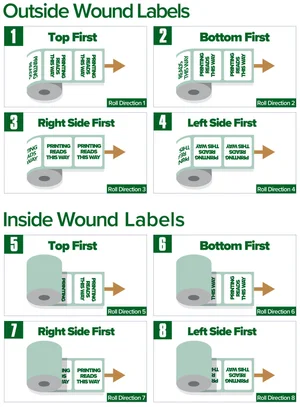 Ordering The Perfect Labels, Every Time — PrinTech Label Corporation