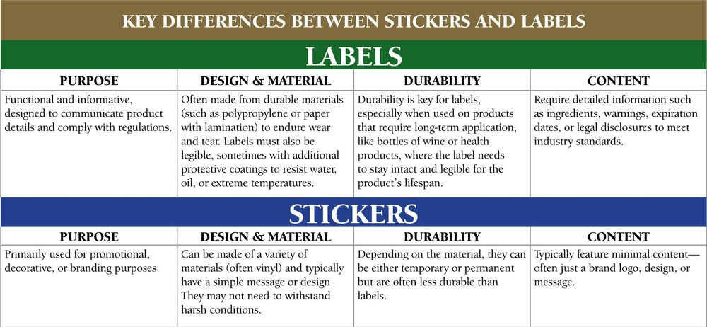 LABELS 101 – Part 1: Labels vs. Stickers – What's the Difference ...