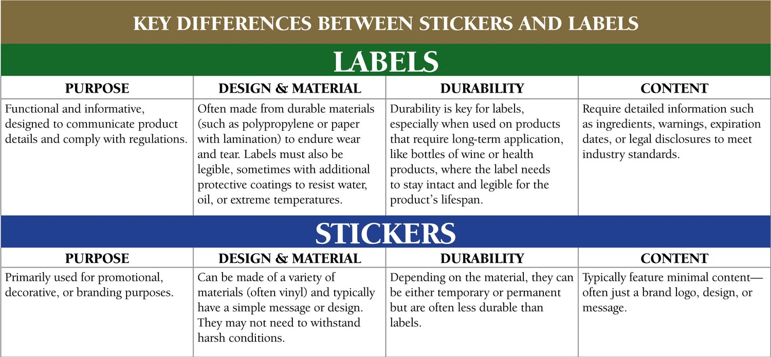 LABELS 101 – Part 1: Labels vs. Stickers – What's the Difference ...