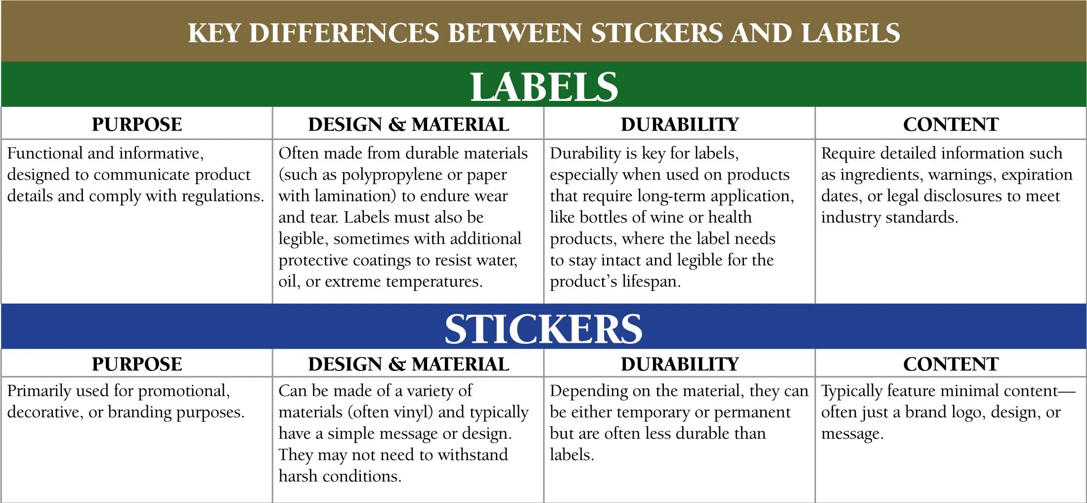 LABELS 101 – Part 1: Labels vs. Stickers – What's the Difference ...