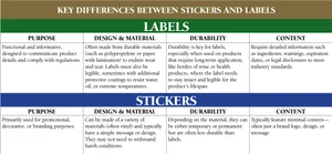LABELS 101 – Part 1: Labels vs. Stickers – What's the Difference ...