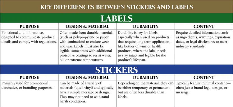 LABELS 101 – Part 1: Labels vs. Stickers – What's the Difference ...