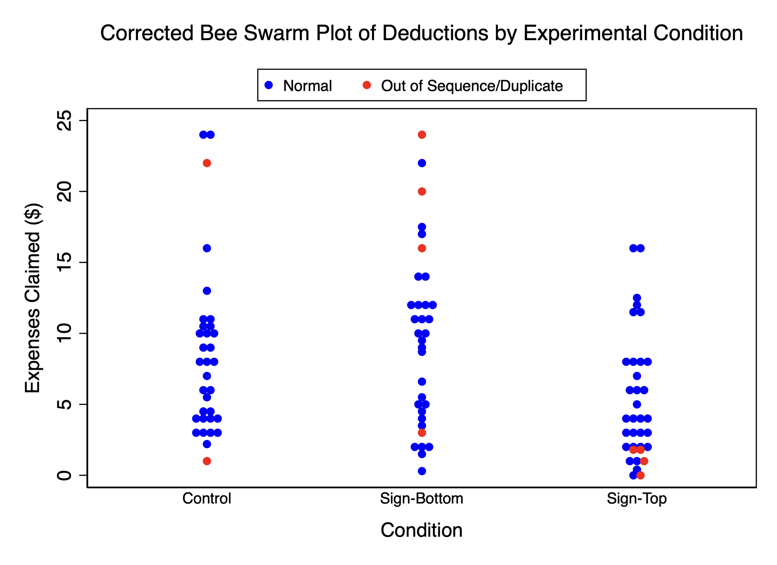 Data Colada Post 1 — Francesca v Harvard