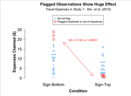 Data Colada Post 1 — Francesca v Harvard