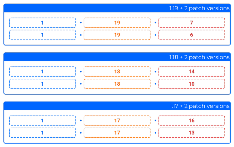 AKS Auto Updates | Secure Kubernetes Clusters — BlakYaks