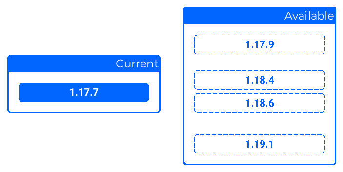 Automating the upgrade of the Azure Kubernetes Service requires some ...