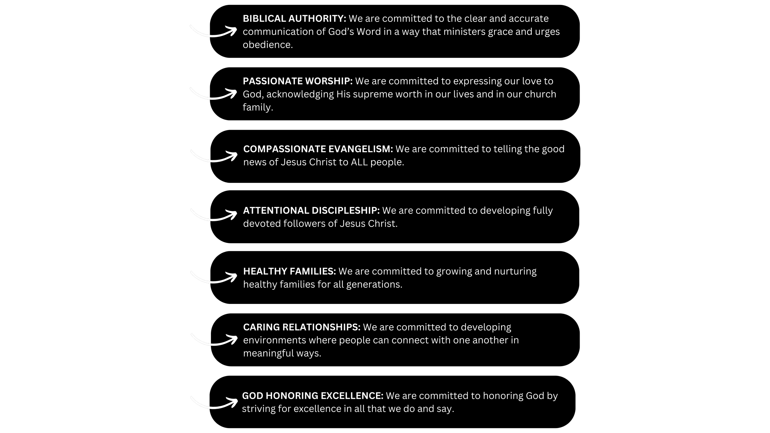 General 1 — THE GROVE