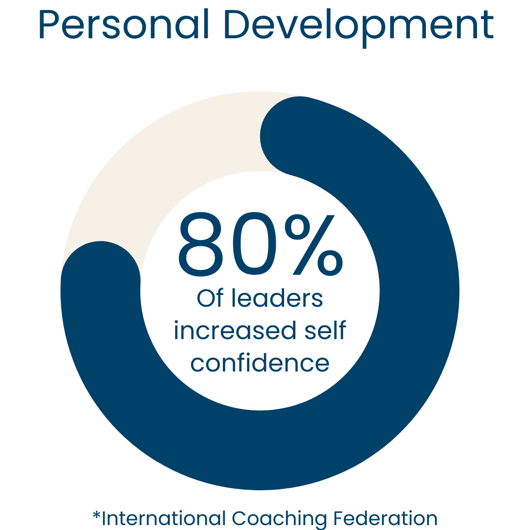 Leadership Coaching — MaximizeYou Leadership Partners