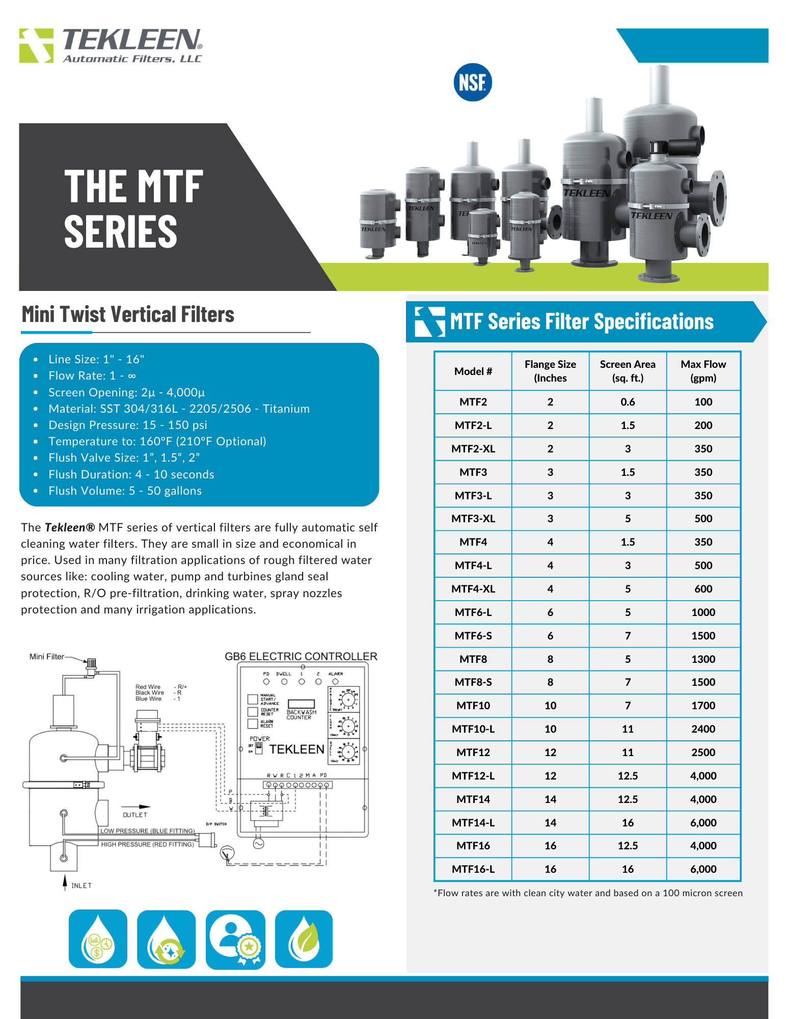 MTF Series — Tekleen