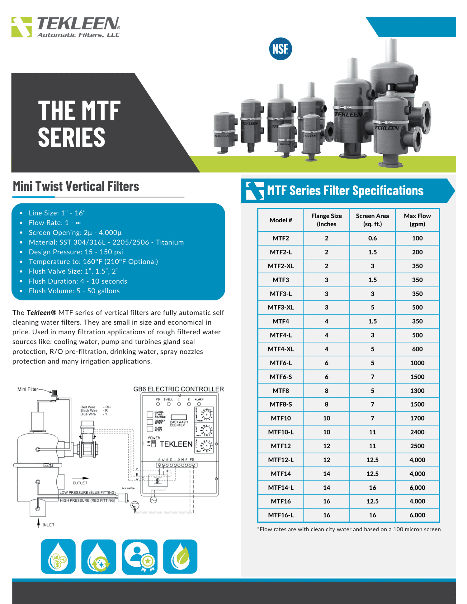 MTF Series — Tekleen