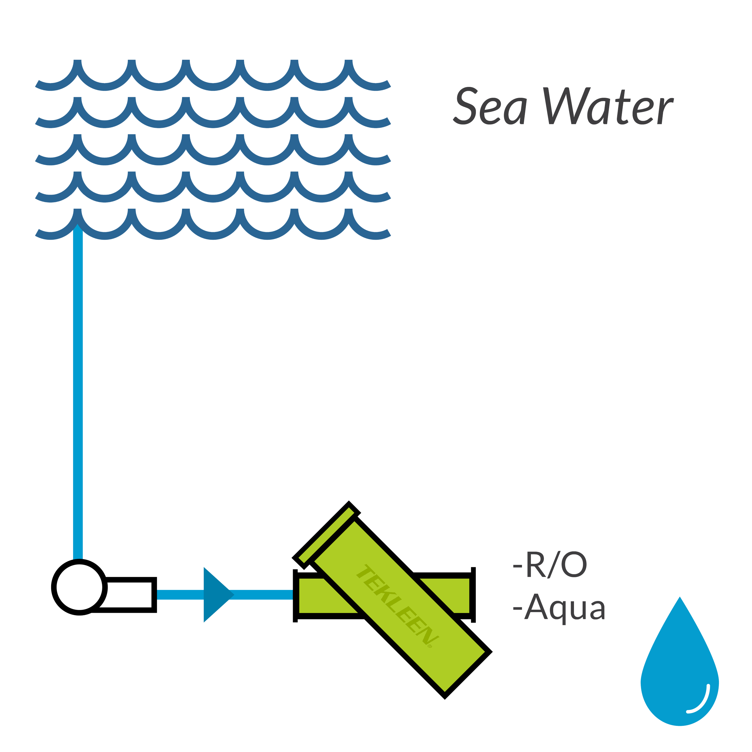 Sea Water Filtration — Tekleen