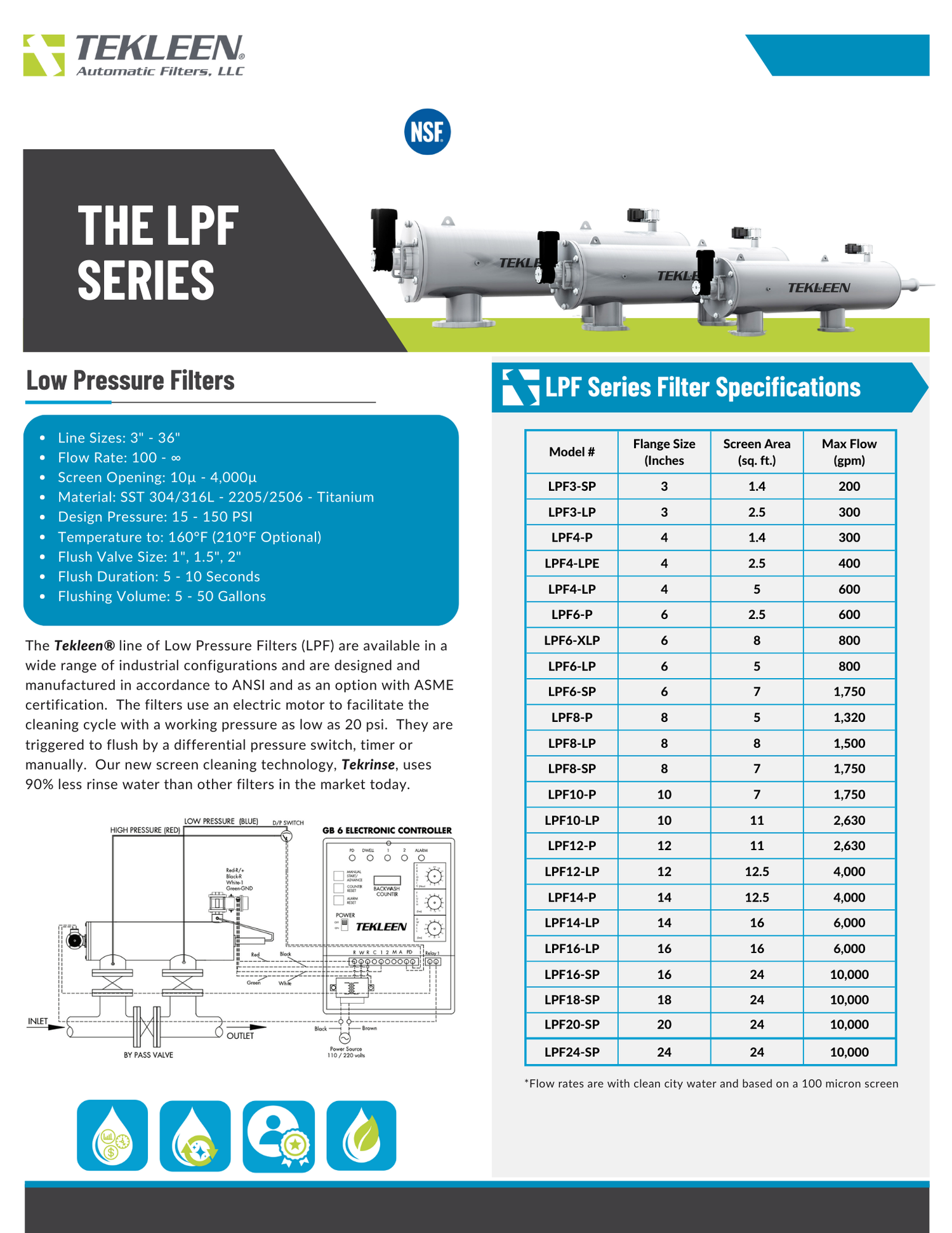 LPF Series — Tekleen