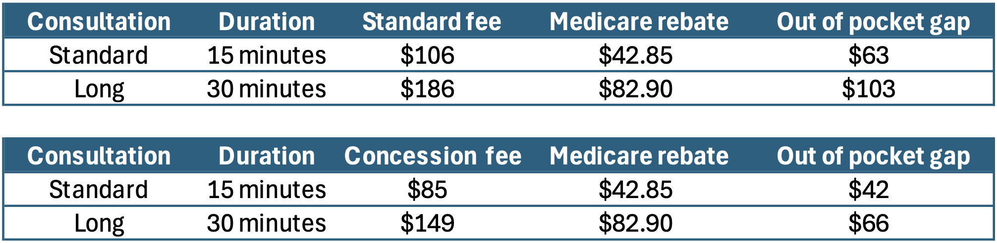 Fees — Bellerive Doctors
