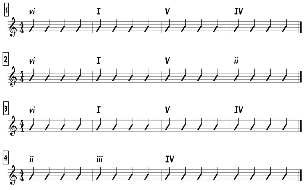 How to read chord progressions like a pro — Guitar Nutrition