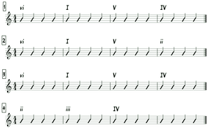 How to read chord progressions like a pro — Guitar Nutrition