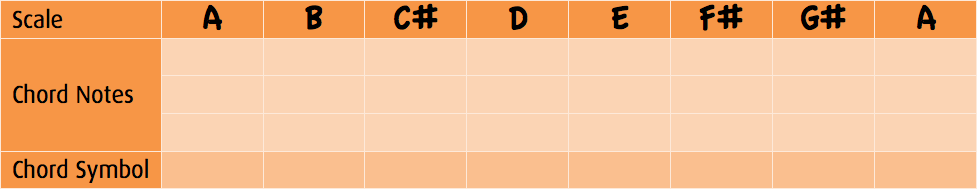 How To Learn Music Theory 10 Times Faster — Guitar Nutrition