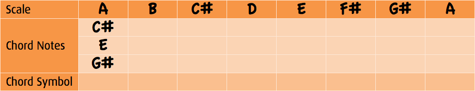 How To Learn Music Theory 10 Times Faster — Guitar Nutrition