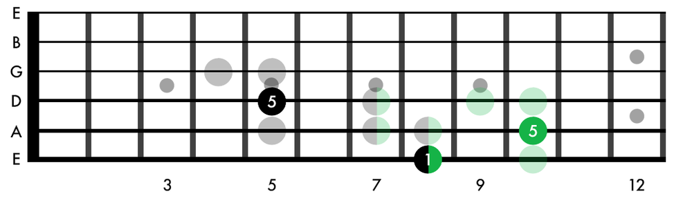 The most effective way to memorise notes on the guitar fretboard ...