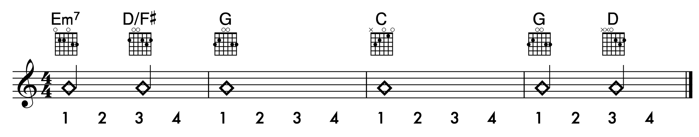 How to play 'Shallow' by Lady Gaga and Bradley Cooper — Guitar Nutrition