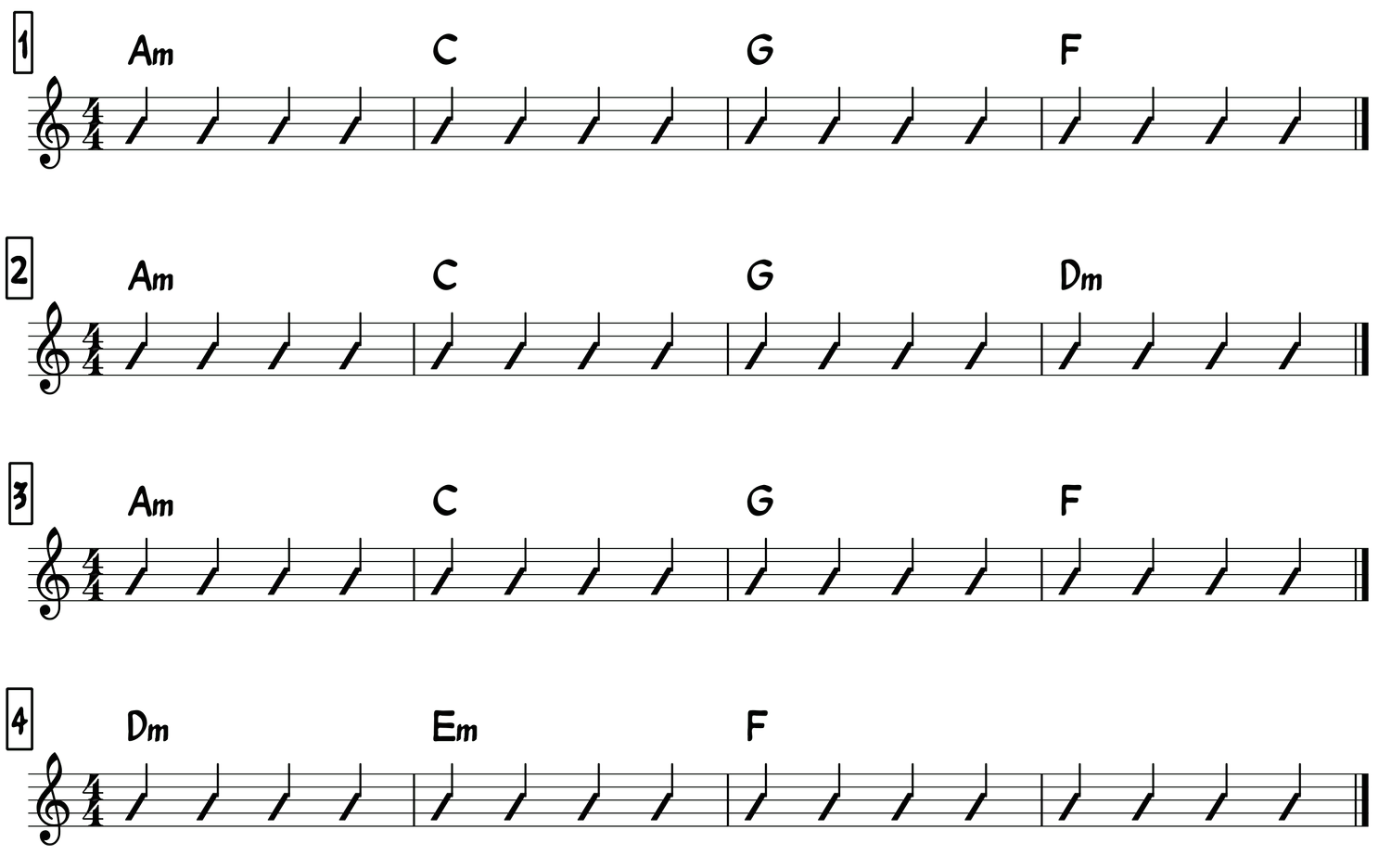 How to read chord progressions like a pro — Guitar Nutrition