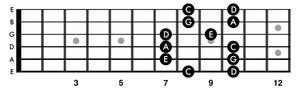 Unlock the fretboard with ONE pentatonic shape — Guitar Nutrition