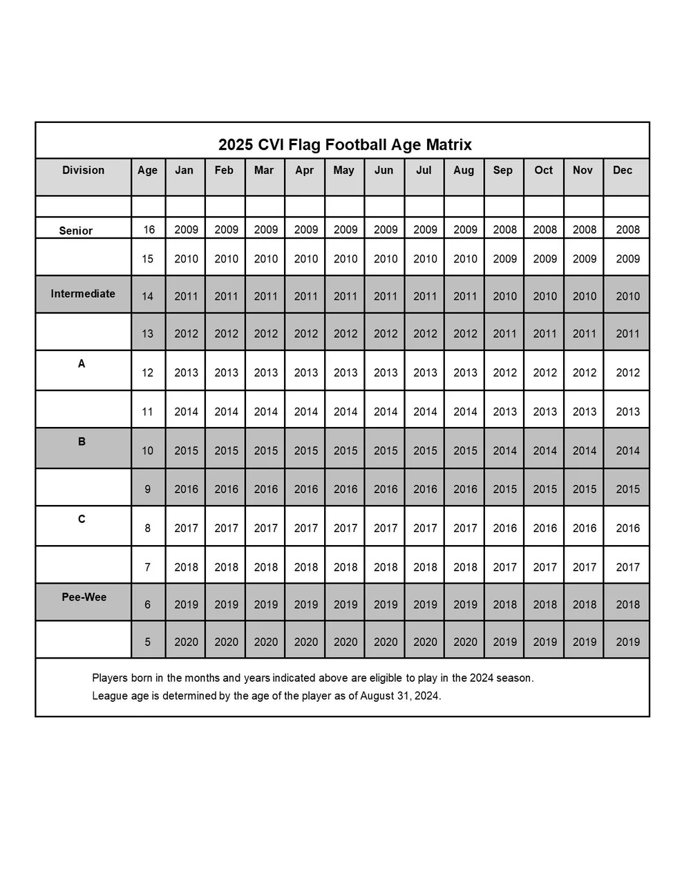 Flag Football Age Matrix — Castro Valley Independent Sports League